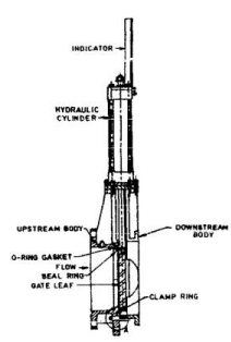 Gates and Valves for Flow Control (Part - 3) - Civil Engineering (CE ...