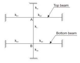 Slender Columns - Civil Engineering (CE) PDF Download