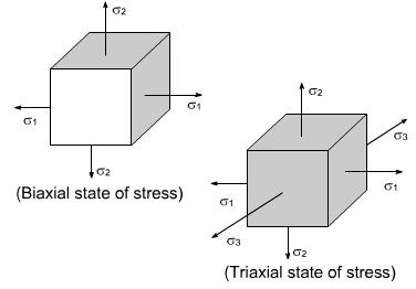Simple Stress and Strain Relationships - Structural Analysis - Civil ...