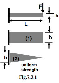 Design of Leaf Springs - Design of Machine Elements - Mechanical ...