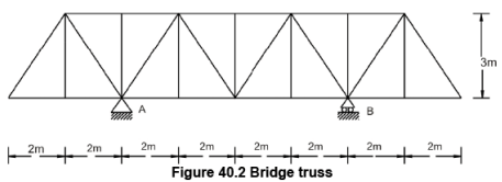Influence Lines for Simple Trusses - Structural Analysis - Civil ...