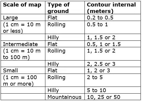 Levelling and Contouring - Geomatics Engineering (Surveying) - Civil ...