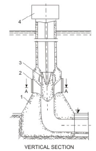 Hydropower Water Conveyance System (Part - 1) - Additional Documents ...