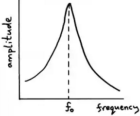 Study Notes for Resonance - Theory of Machines (TOM) - Mechanical ...