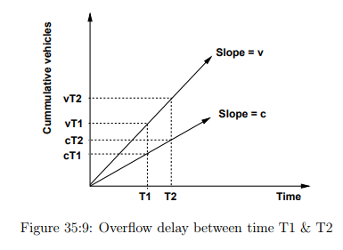 Signalized Intersection Delay Models (Part - 3) - Civil Engineering (CE ...