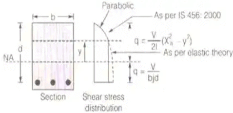 Bond, Anchorage and Development Length - RCC and Prestressed Concrete ...