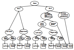 Lane Changing Models - Transportation Engineering - Civil Engineering ...