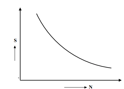Design For Dynamic Loading - 1 - Design of Machine Elements ...