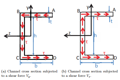 Shear Center - Civil Engineering (CE) PDF Download