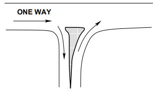 Channelization - 1 - Transportation Engineering - Civil Engineering (CE ...