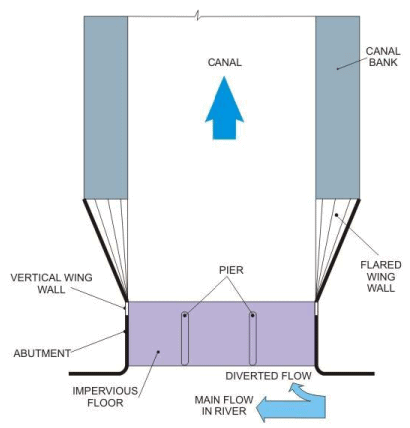 Design of Barrage Appurtenant Structures and Rules for Barrage ...