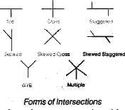 Intersection: Traffic Engineering - Transportation Engineering - Civil ...
