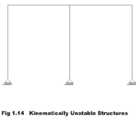 General Introduction: Energy Methods in Structural Analysis - 2 ...
