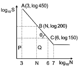 Fatigue strength and the S-N diagram - Design of Machine Elements ...