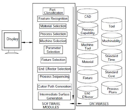 Computer Aided Process planning (Part - 1) - Mechanical Engineering PDF ...