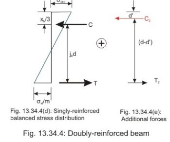 Rectangular Beams under Flexure - Civil Engineering (CE) PDF Download