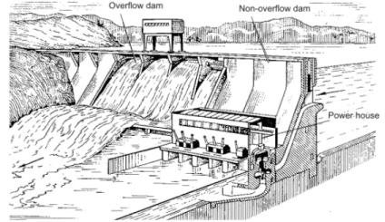Principles of Hydropower Engineering (Part - 3) - Civil Engineering (CE ...