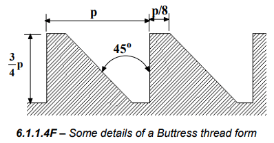 Power Screws and Their Efficiency - Design of Machine Elements ...
