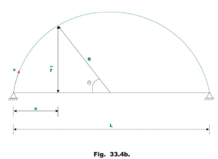 Two Hinged Arch - 2 - Structural Analysis - Civil Engineering (CE) PDF ...