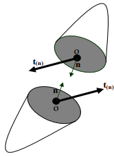 Traction Vectors and Stress Tensors - Civil Engineering (CE) PDF Download