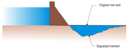 Geomorphology of Rivers (Part - 2) - Civil Engineering (CE) PDF Download