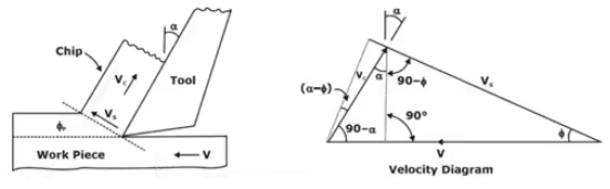 Metal Cutting - Manufacturing Engineering - Mechanical Engineering PDF ...