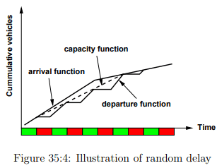 Signalized Intersection Delay Models (Part - 1) - Civil Engineering (CE) PDF Download