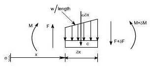 Bending Moment and Shear Force - Structural Analysis - Civil Engineering (CE) PDF Download