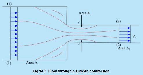 Bernoulli's Equation In Irrotational Flow - Equations of Motion and ...