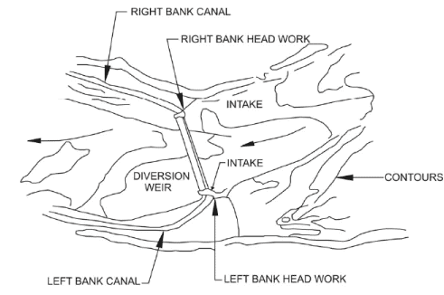 Reservoir Outlet Works (Part - 4) - Hydraulic Structures - Civil ...