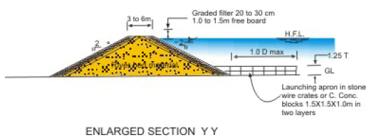 River Training and Riverbank Protection Works (Part - 2) - Civil ...