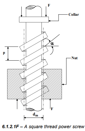 Power Screws and Their Efficiency - Design of Machine Elements ...