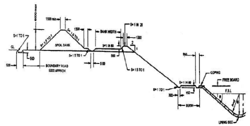 Design of Irrigation Canals (Part - 2) - Civil Engineering (CE) PDF ...