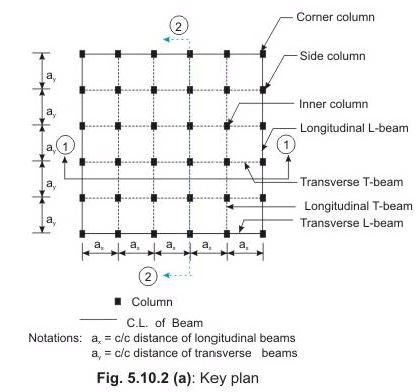 Flanged Beams: Theory - Civil Engineering (CE) PDF Download