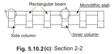 Flanged Beams: Theory - Civil Engineering (CE) PDF Download