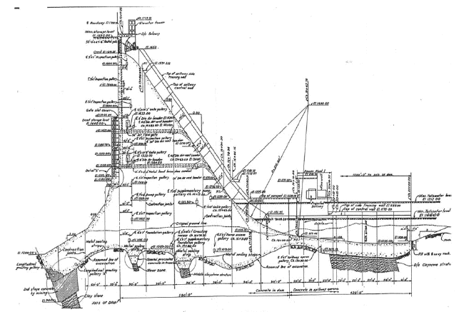 Reservoir Outlet Works (Part - 2) - Civil Engineering (CE) PDF Download