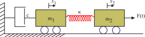 State Space Representation of MIMO System - Civil Engineering (CE) PDF ...