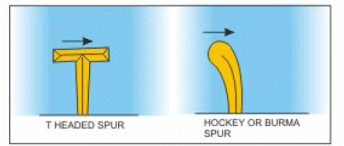 River Training and Riverbank Protection Works (Part - 2) - Civil ...