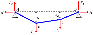 Introduction and The General Cable Theorem - Civil Engineering (CE) PDF ...