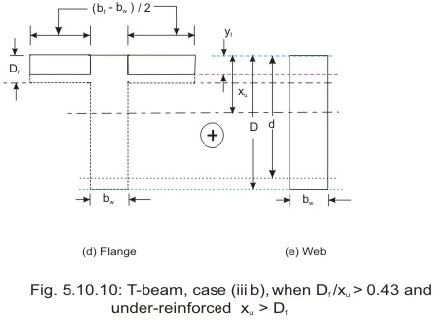 Flanged Beams: Theory - Civil Engineering (CE) PDF Download