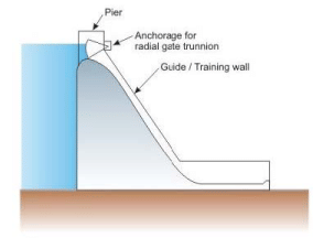 Design and Construction of Concrete Gravity Dams (Part -1) - Civil ...