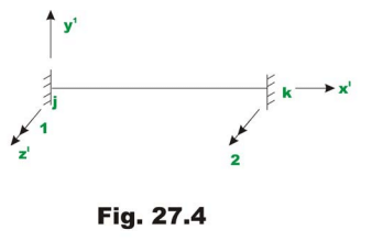 The Direct Stiffness Method: Beams - 1 - Structural Analysis - Civil ...