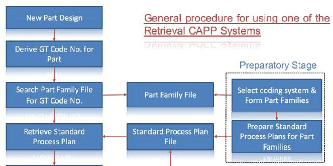 Computer Aided Process Planning (Part - 2) - Mechanical Engineering PDF ...