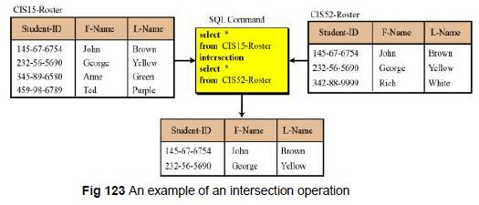 Database for CIM (Part - 3) - Mechanical Engineering PDF Download