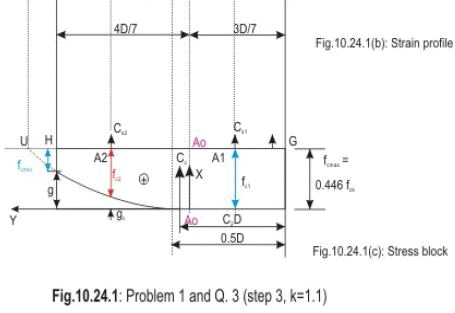 Preparation of Design Charts - Civil Engineering (CE) PDF Download