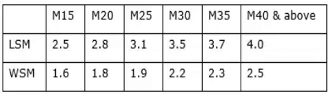 Bond, Anchorage and Development Length - RCC and Prestressed Concrete ...