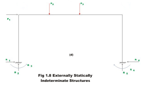 General Introduction: Energy Methods in Structural Analysis - 2 ...