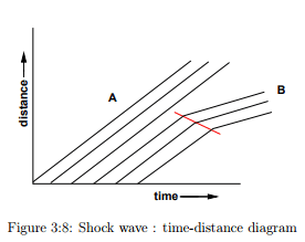 Traffic Stream Models - Civil Engineering (CE) PDF Download