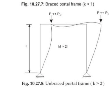 Slender Columns - Civil Engineering (CE) PDF Download