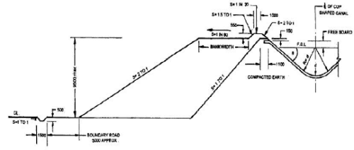 Design of Irrigation Canals (Part - 2) - Civil Engineering (CE) PDF ...